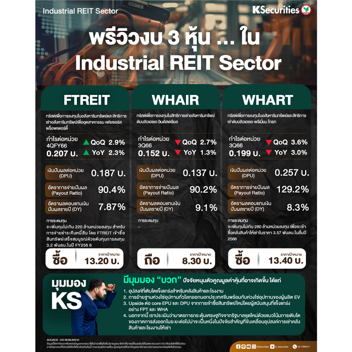 Sector - KSECURITIES