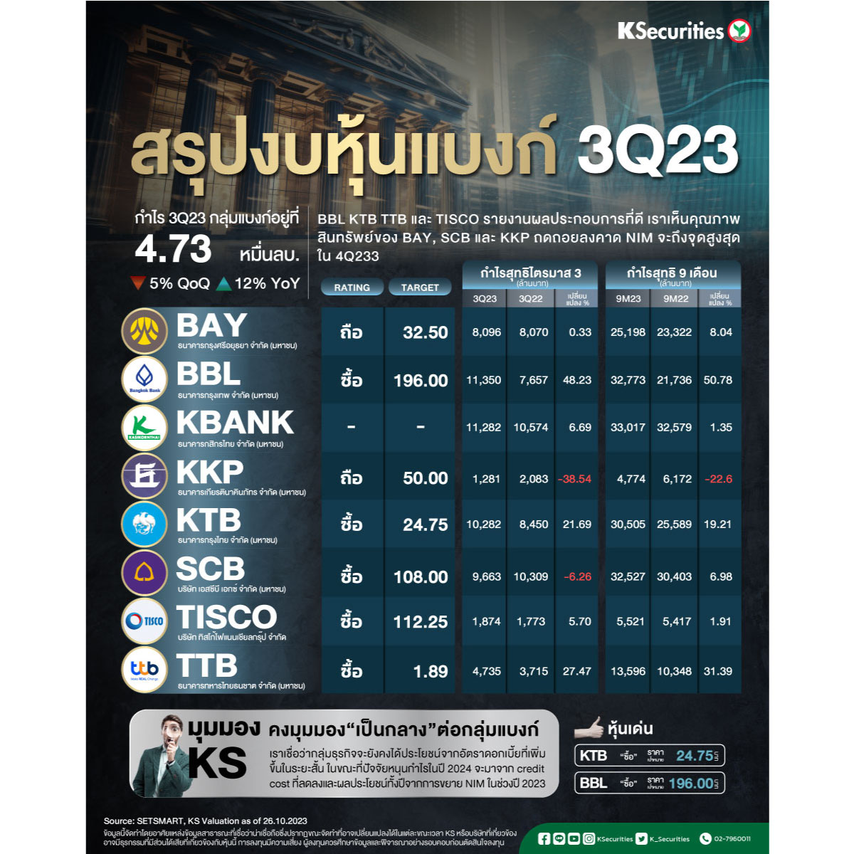 Sector - KSECURITIES