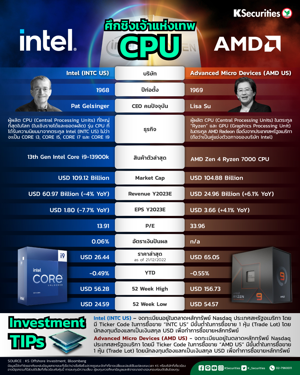 Global Invest - KSECURITIES