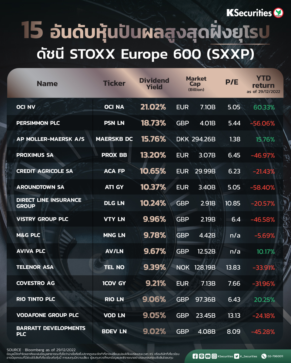Global Invest - หลักทรัพย์กสิกรไทย