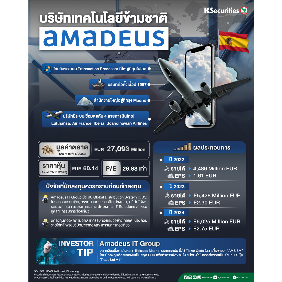 Global Invest - หลักทรัพย์กสิกรไทย