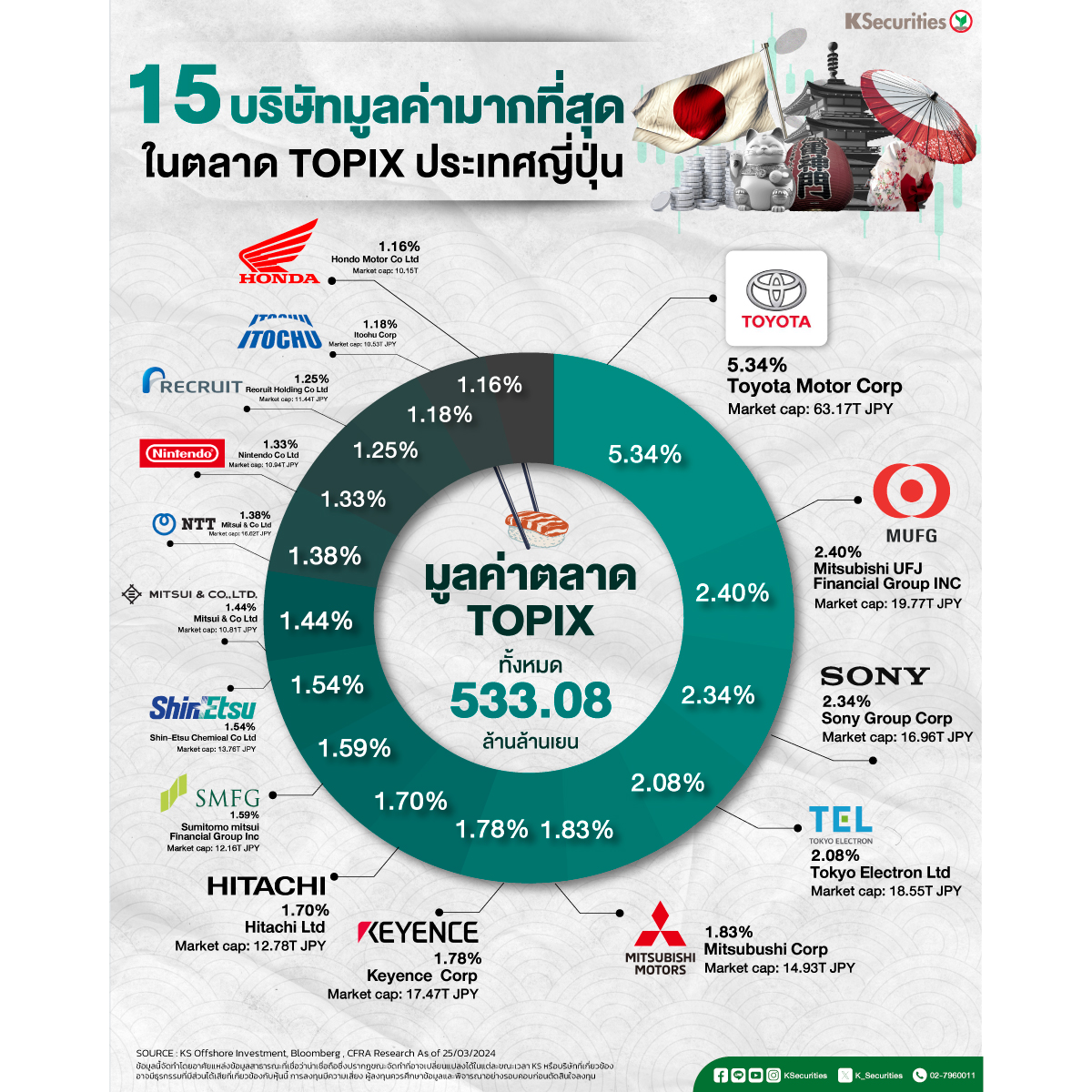Global Invest - KSECURITIES