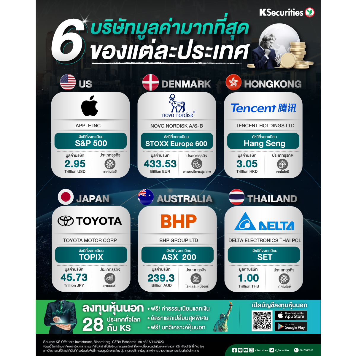 Global Invest - KSECURITIES