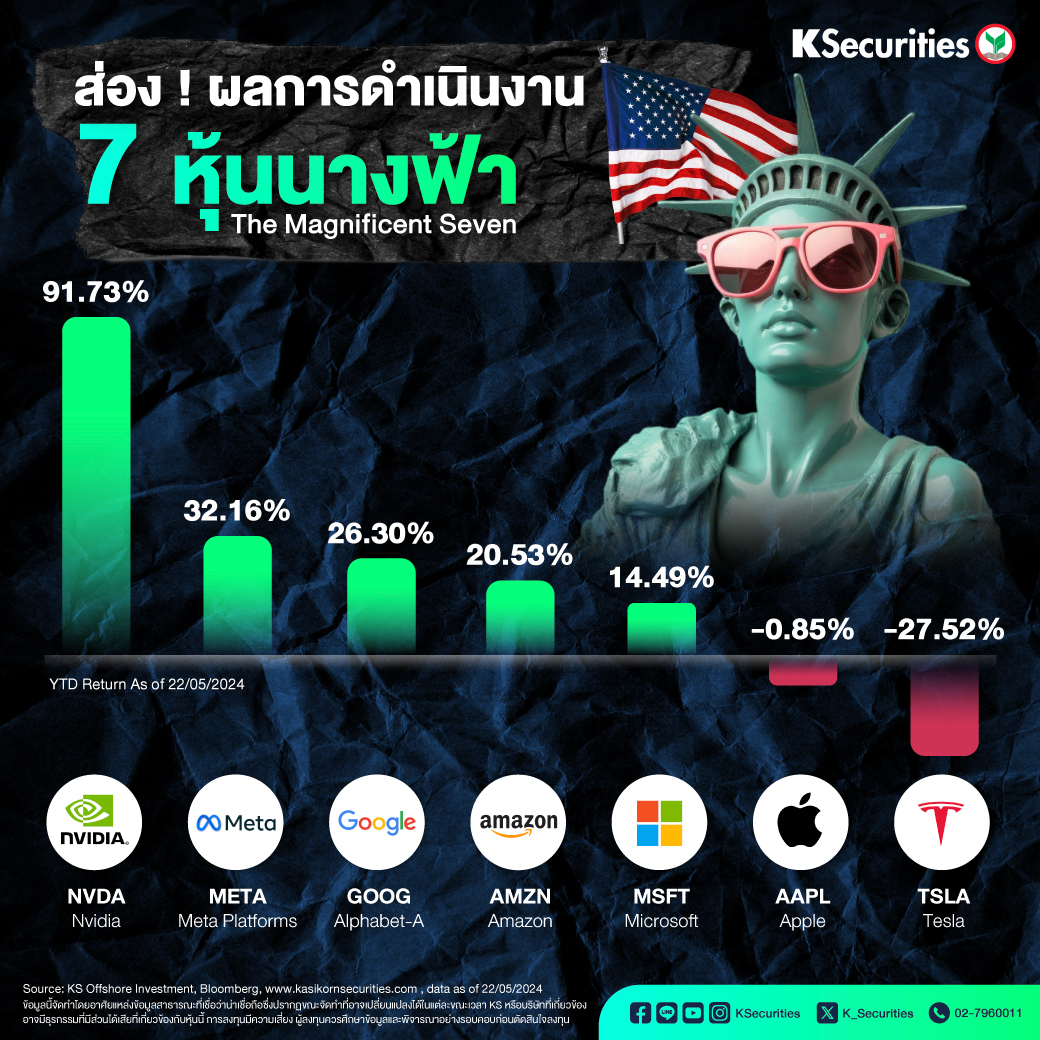 Global Invest - KSECURITIES