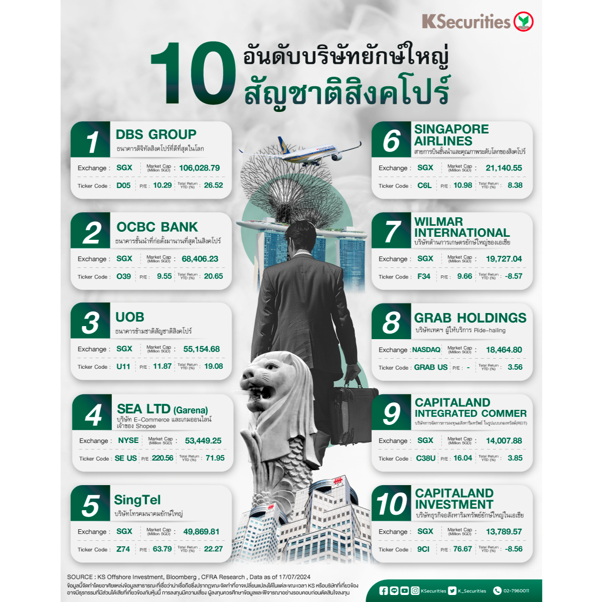 Global Invest - KSECURITIES