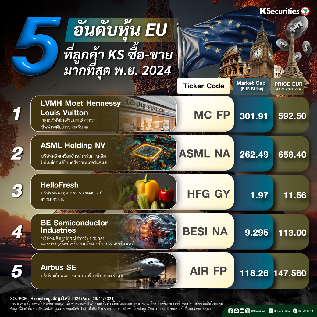 Global Invest - KSECURITIES