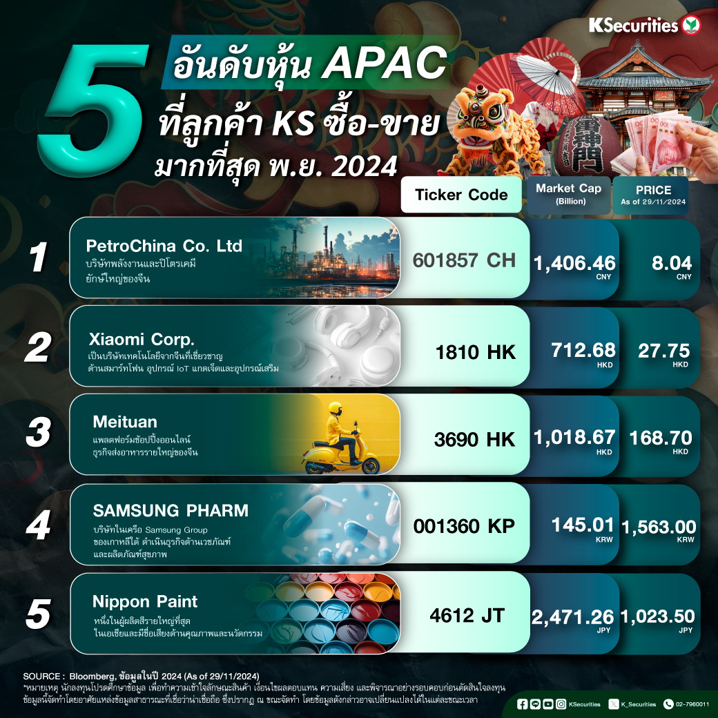 Global Invest - KSECURITIES