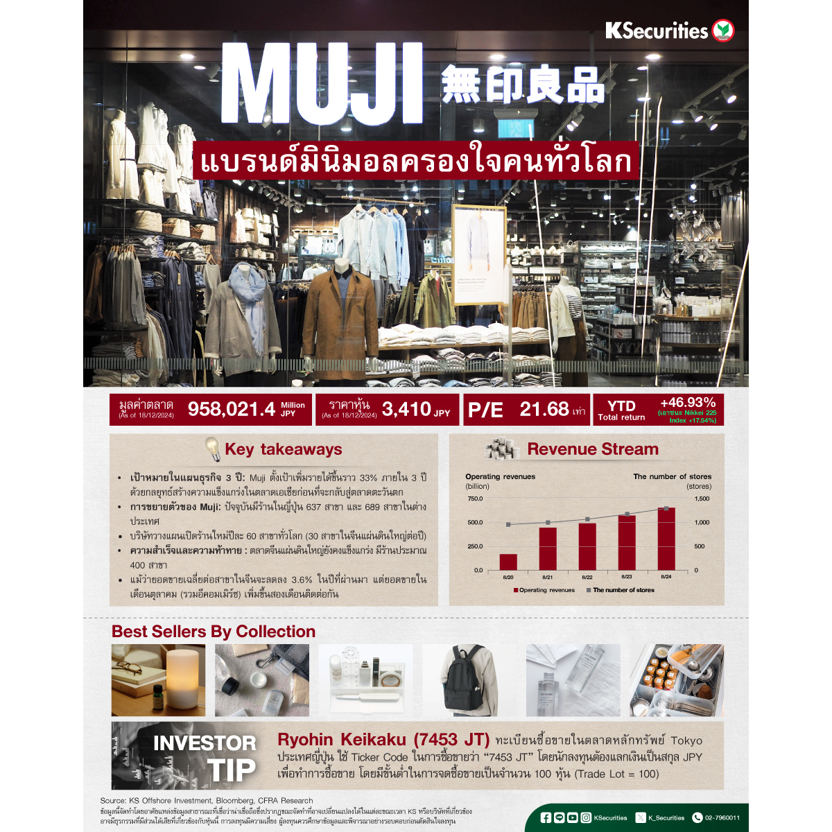 Global Invest - หลักทรัพย์กสิกรไทย