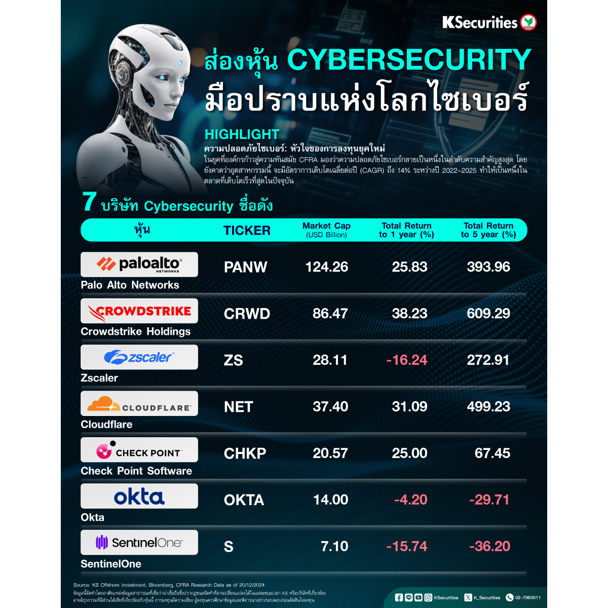 Global Invest - KSECURITIES