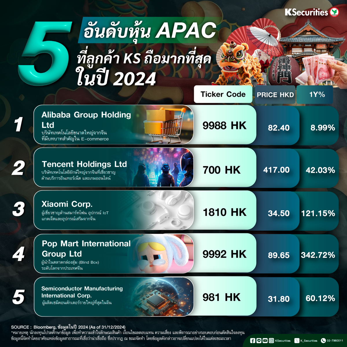 Global Invest - KSECURITIES