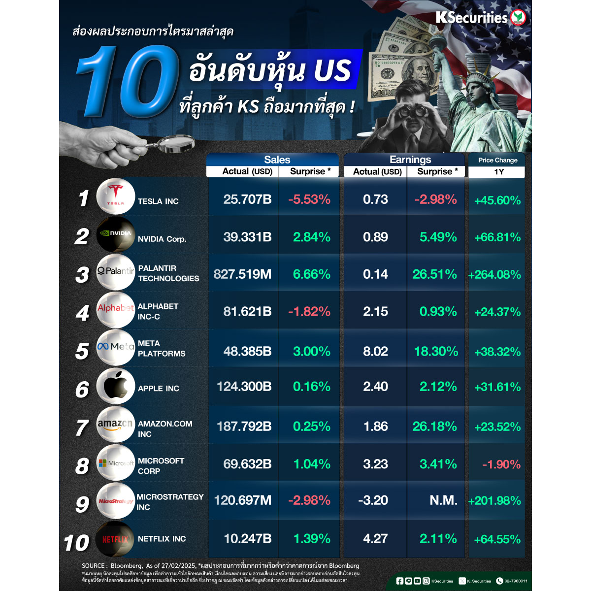 Global Invest - KSECURITIES