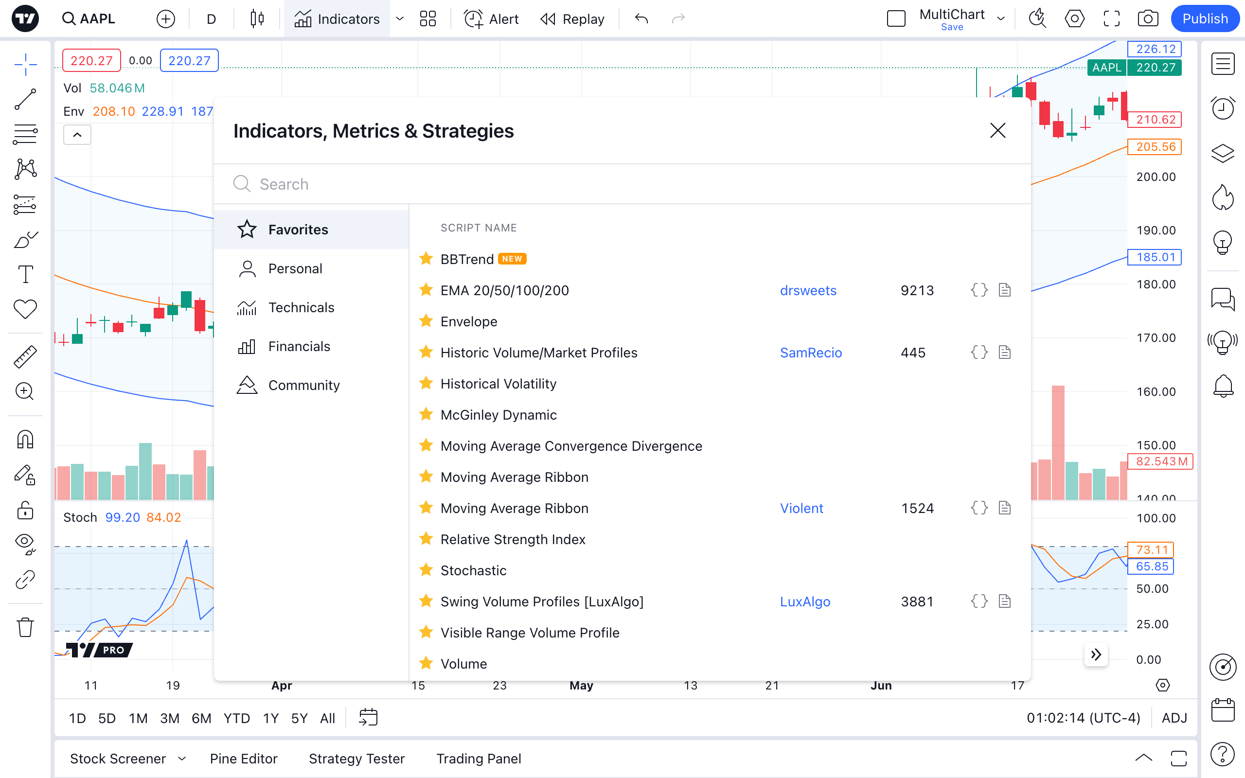 Tradingview